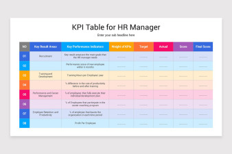 HR Scorecard Presentation PowerPoint Template | Nulivo Market