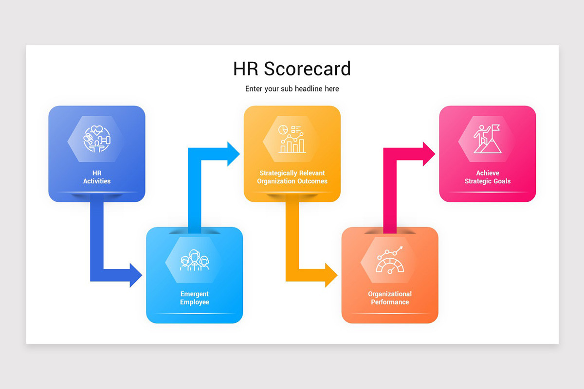 HR Scorecard Presentation Keynote Template | Nulivo Market