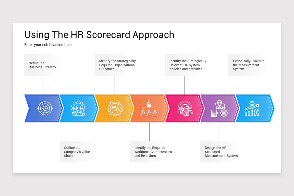 HR Scorecard Presentation Keynote Template | Nulivo Market