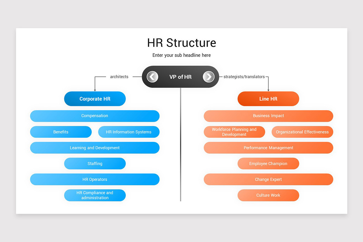 HR Structure Presentation PowerPoint Template | Nulivo Market