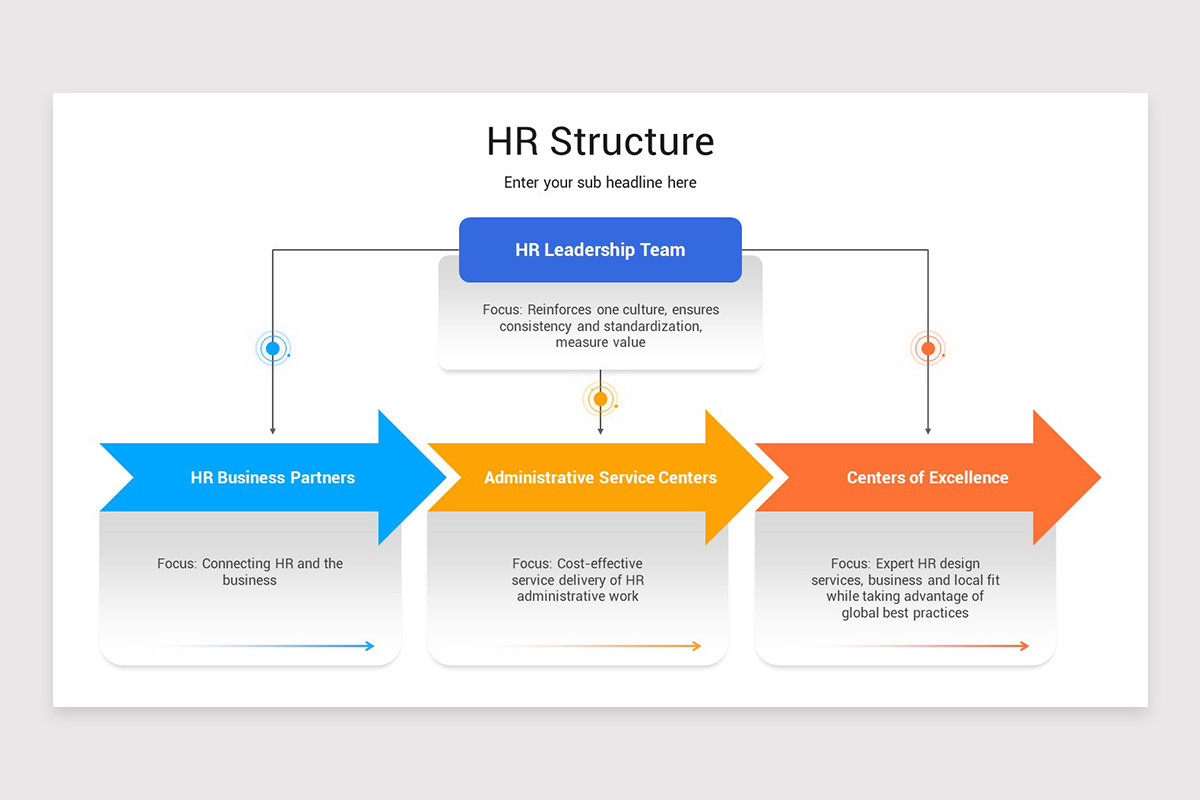 HR Structure Presentation PowerPoint Template | Nulivo Market
