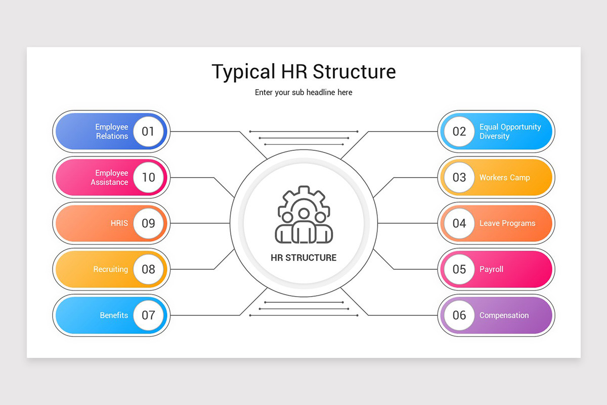 HR Structure Presentation PowerPoint Template | Nulivo Market