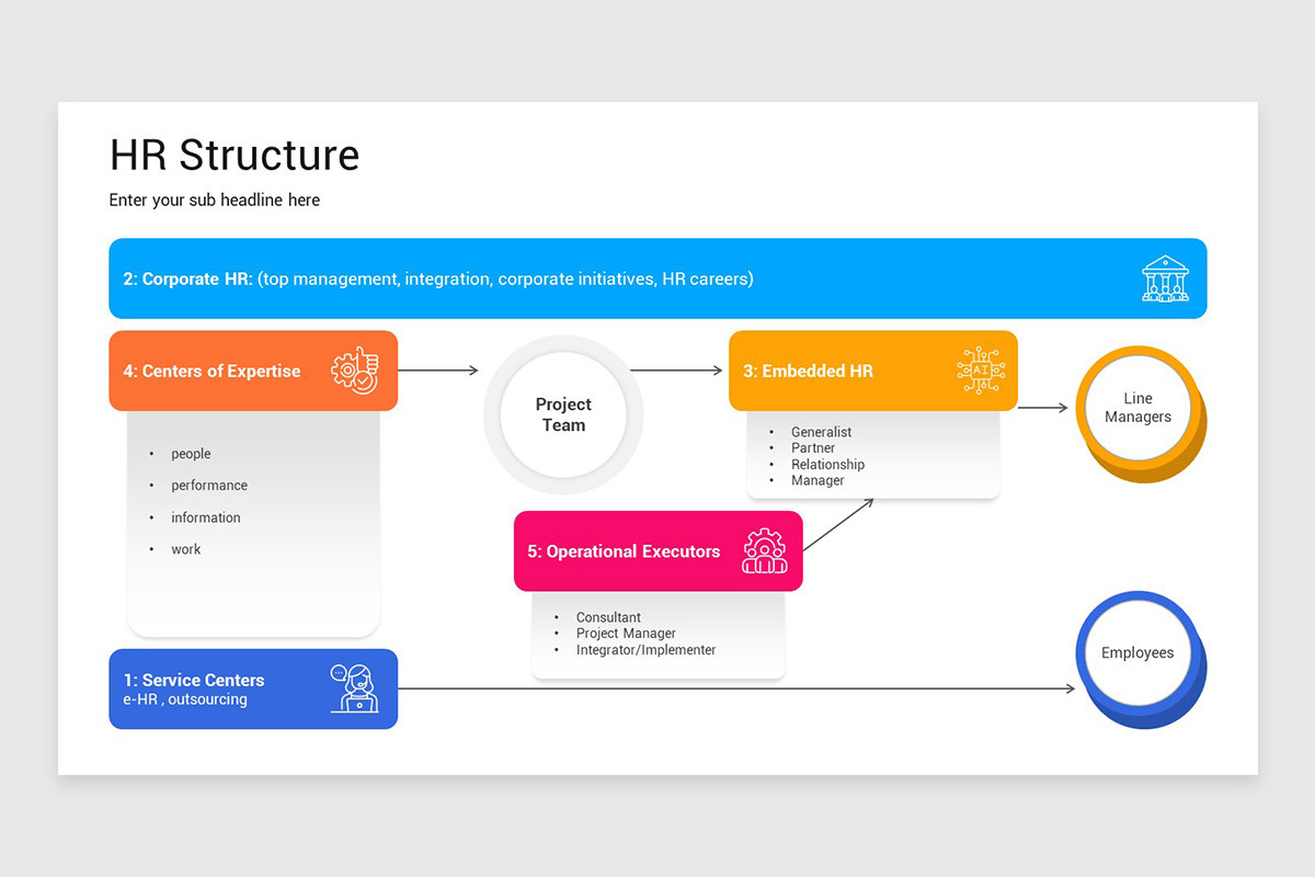 HR Structure Presentation PowerPoint Template | Nulivo Market