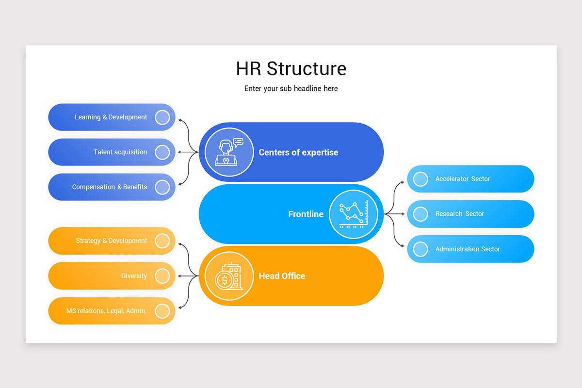 HR Structure Presentation PowerPoint Template | Nulivo Market