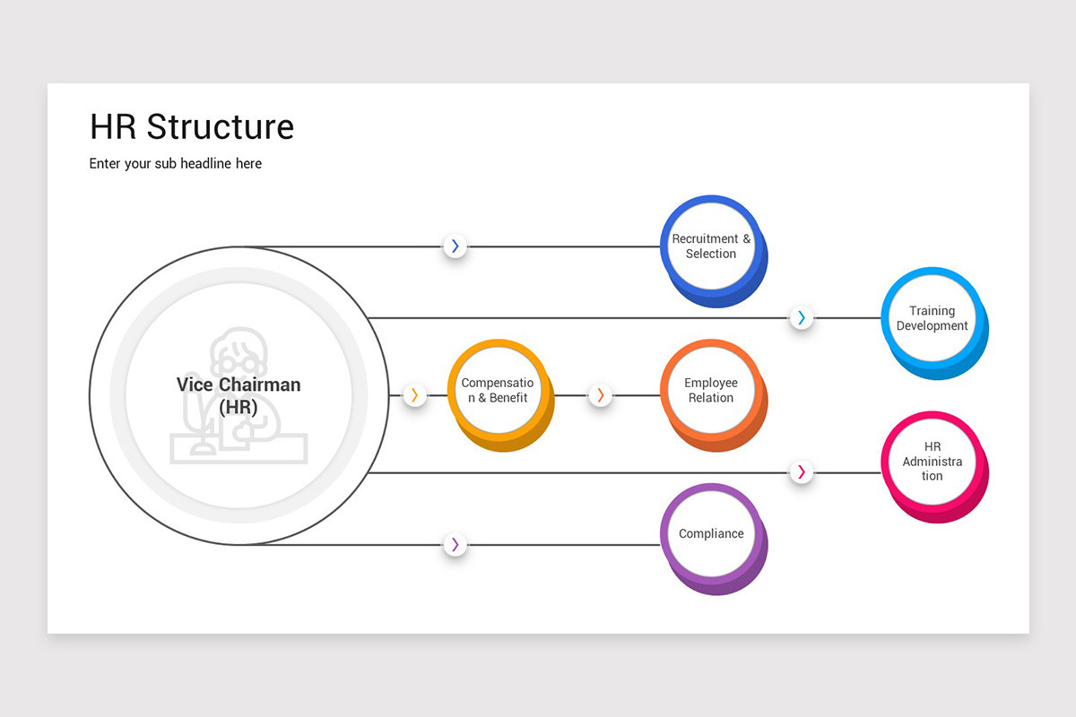 HR Structure Presentation PowerPoint Template | Nulivo Market