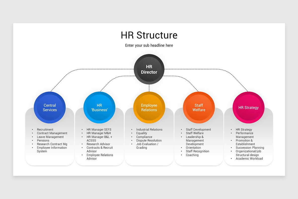 HR Structure Presentation PowerPoint Template | Nulivo Market