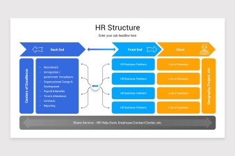HR Structure Presentation PowerPoint Template | Nulivo Market