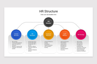 HR Structure Presentation PowerPoint Template | Nulivo Market