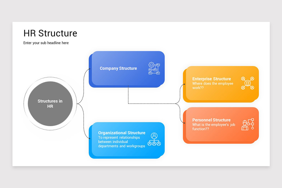 HR Structure Presentation Google Slides Template | Nulivo Market