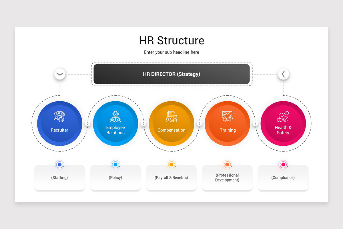 HR Structure Presentation Keynote Template | Nulivo Market