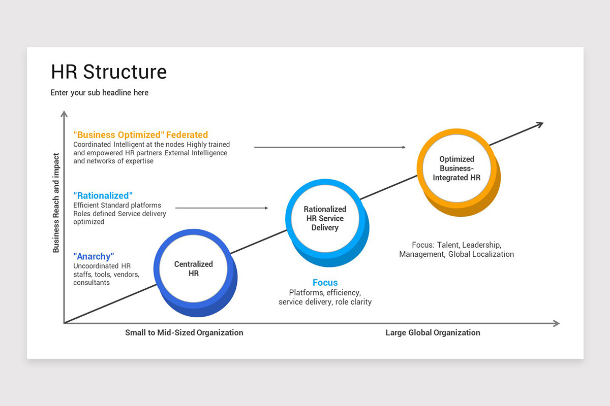 HR Structure Presentation Keynote Template | Nulivo Market