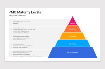 Project Management Levels PowerPoint Template | Nulivo Market