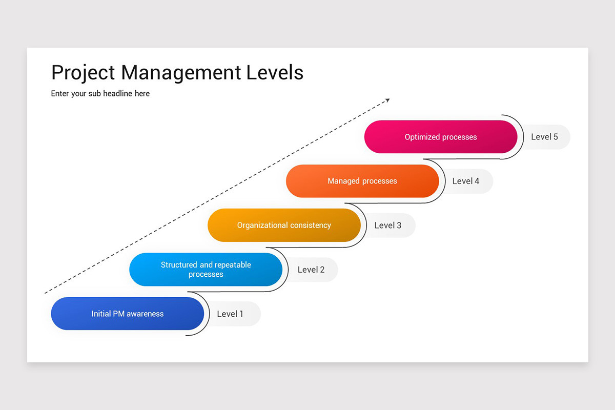 Project Management Levels Google Slides Template | Nulivo Market