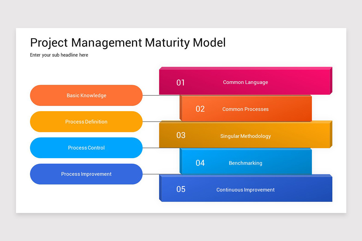 Project Management Levels Google Slides Template | Nulivo Market