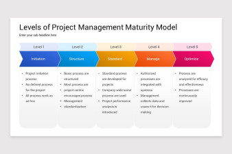 Project Management Levels Google Slides Template | Nulivo Market