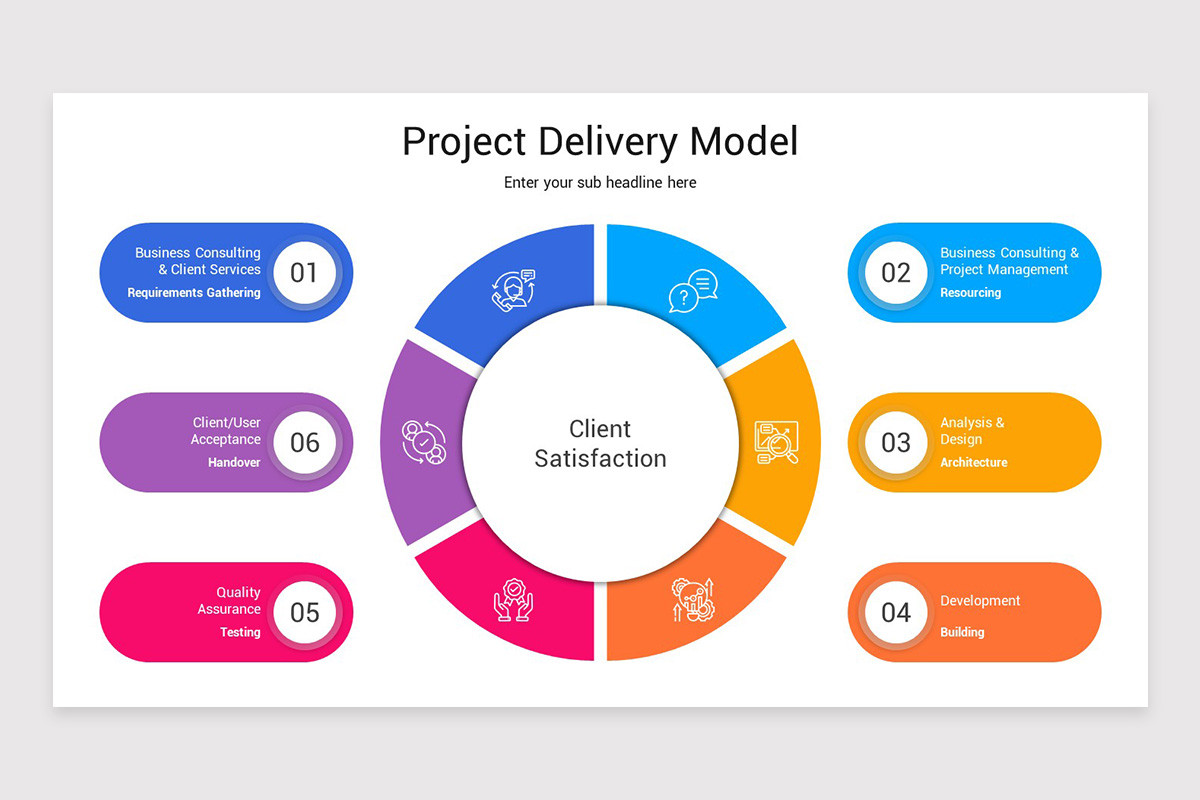 Project Delivery Models PowerPoint Template | Nulivo Market