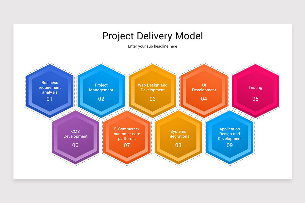 Project Delivery Models PowerPoint Template | Nulivo Market