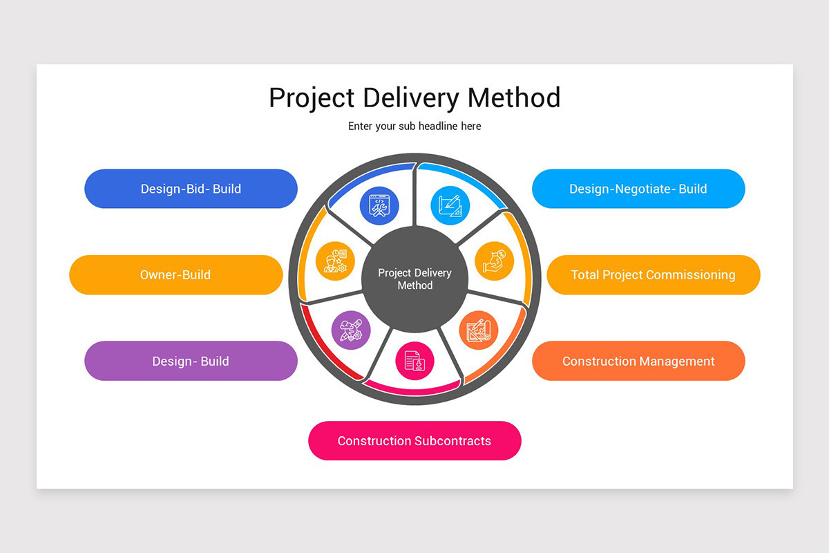 Project Delivery Models PowerPoint Template | Nulivo Market