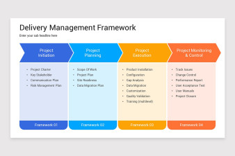 Project Delivery Models PowerPoint Template | Nulivo Market