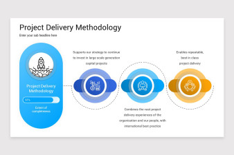 Project Delivery Models Google Slides Template | Nulivo Market