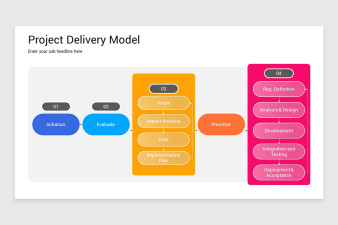 Project Delivery Models Google Slides Template | Nulivo Market