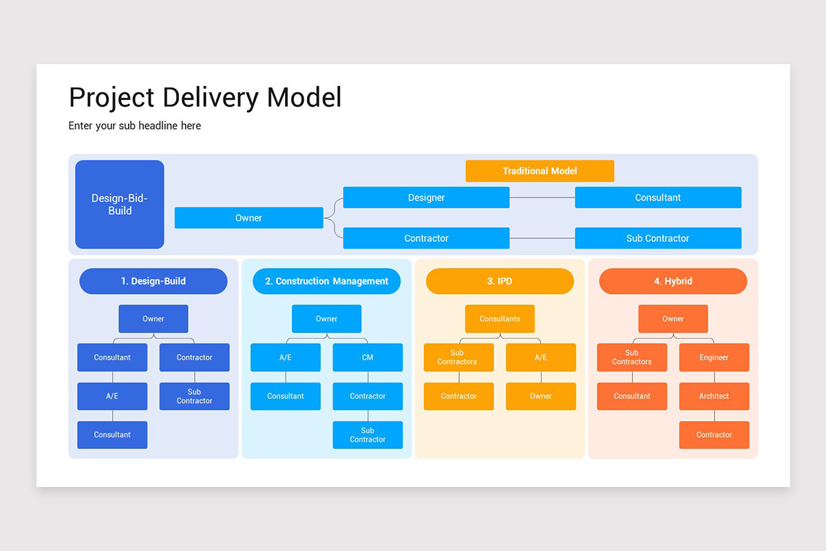 Project Delivery Models Keynote Template | Nulivo Market