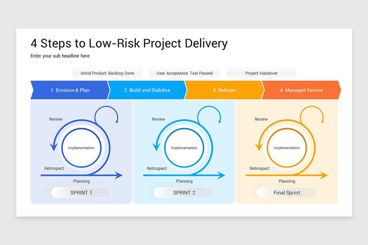 Project Delivery Models Keynote Template | Nulivo Market