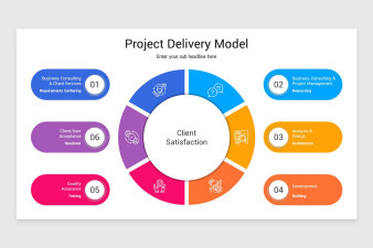 Project Delivery Models Keynote Template | Nulivo Market