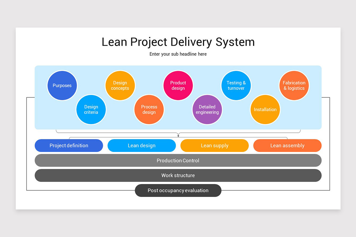Lean Project Management PowerPoint Template | Nulivo Market