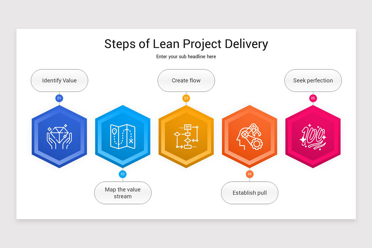 Lean Project Management PowerPoint Template | Nulivo Market