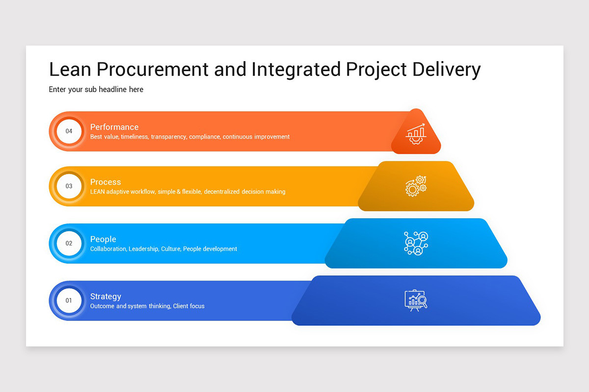 Lean Project Management PowerPoint Template | Nulivo Market