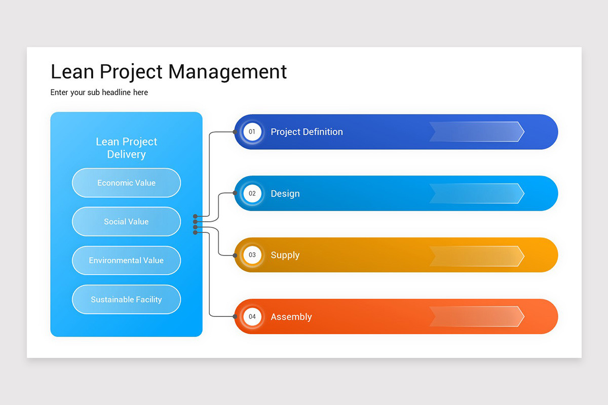 Lean Project Management PowerPoint Template | Nulivo Market