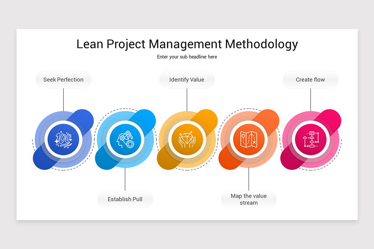 Lean Project Management PowerPoint Template | Nulivo Market
