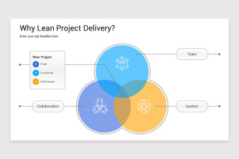 Lean Project Management PowerPoint Template | Nulivo Market