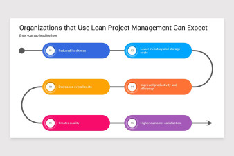 Lean Project Management PowerPoint Template | Nulivo Market