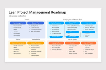 Lean Project Management PowerPoint Template | Nulivo Market