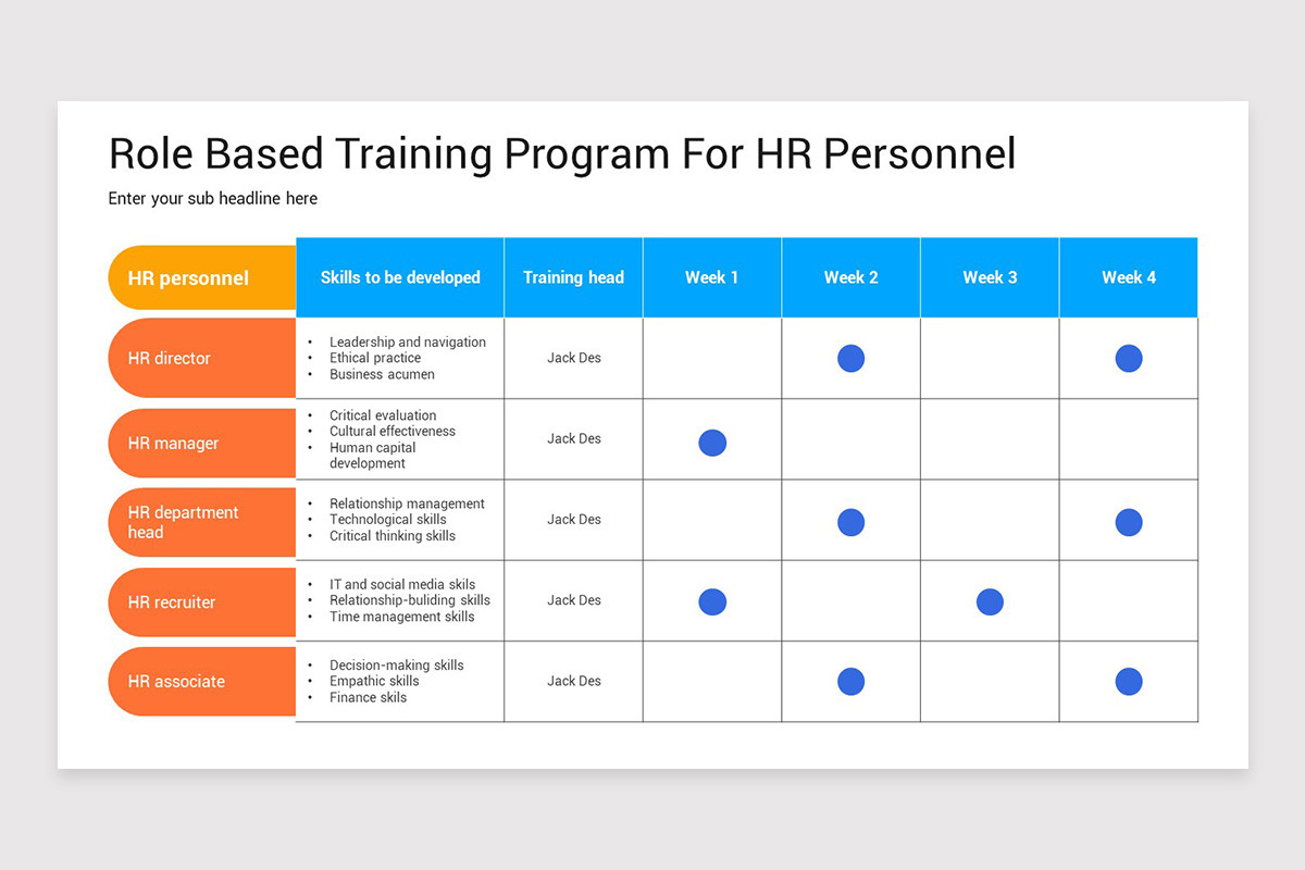 Human Resources (HR) Training PowerPoint Template | Nulivo Market