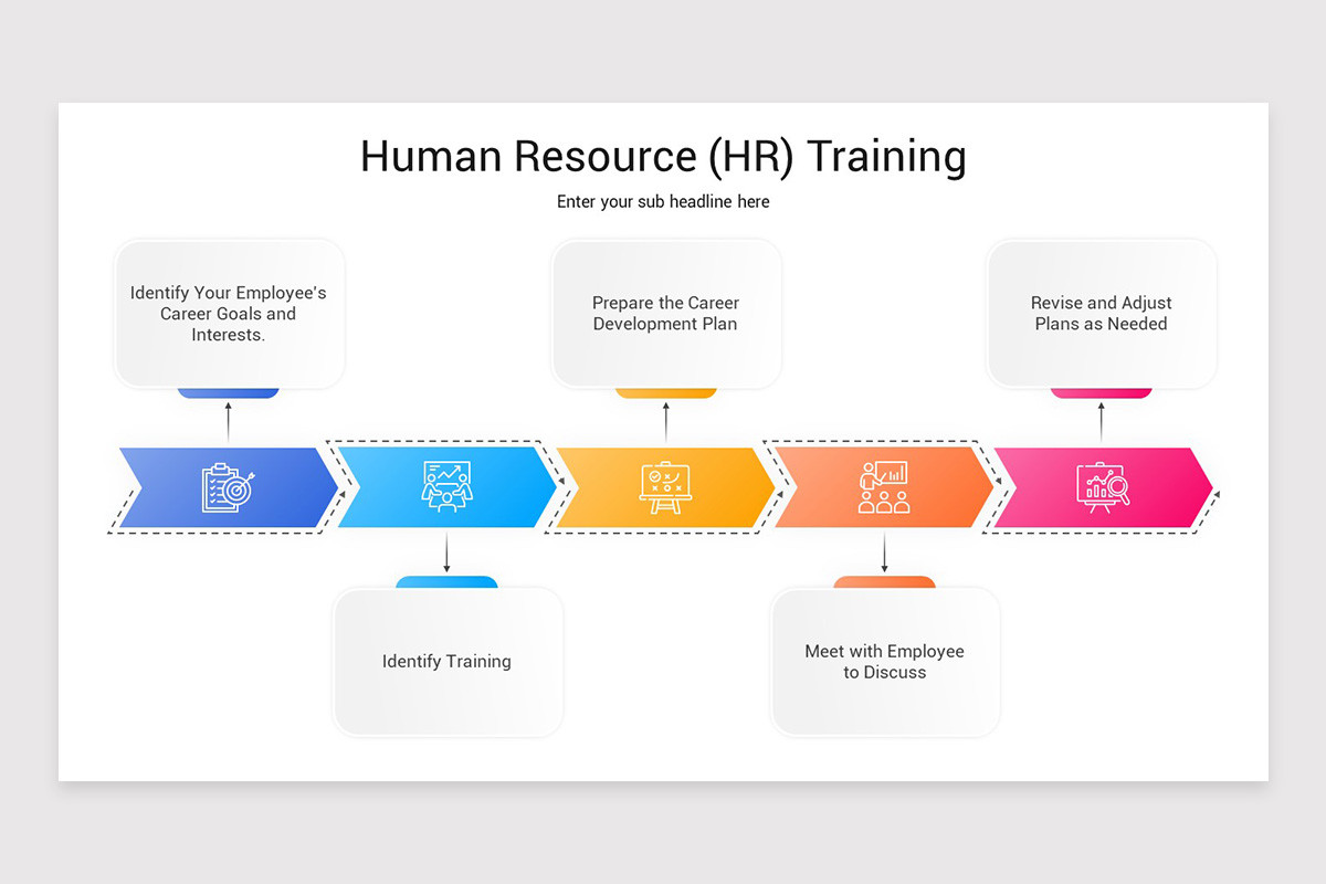 Human Resources (HR) Training Google Slides Template | Nulivo Market