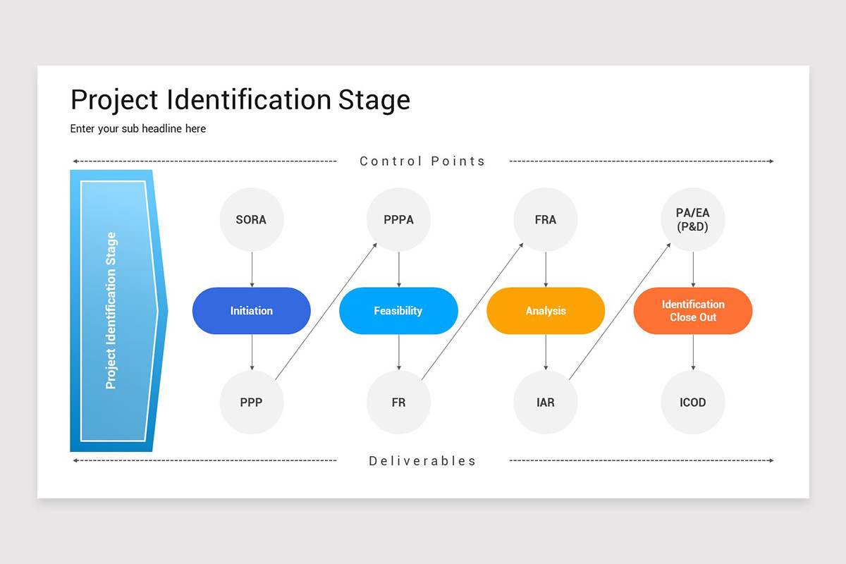 Project Identification Presentation PowerPoint Template | Nulivo Market