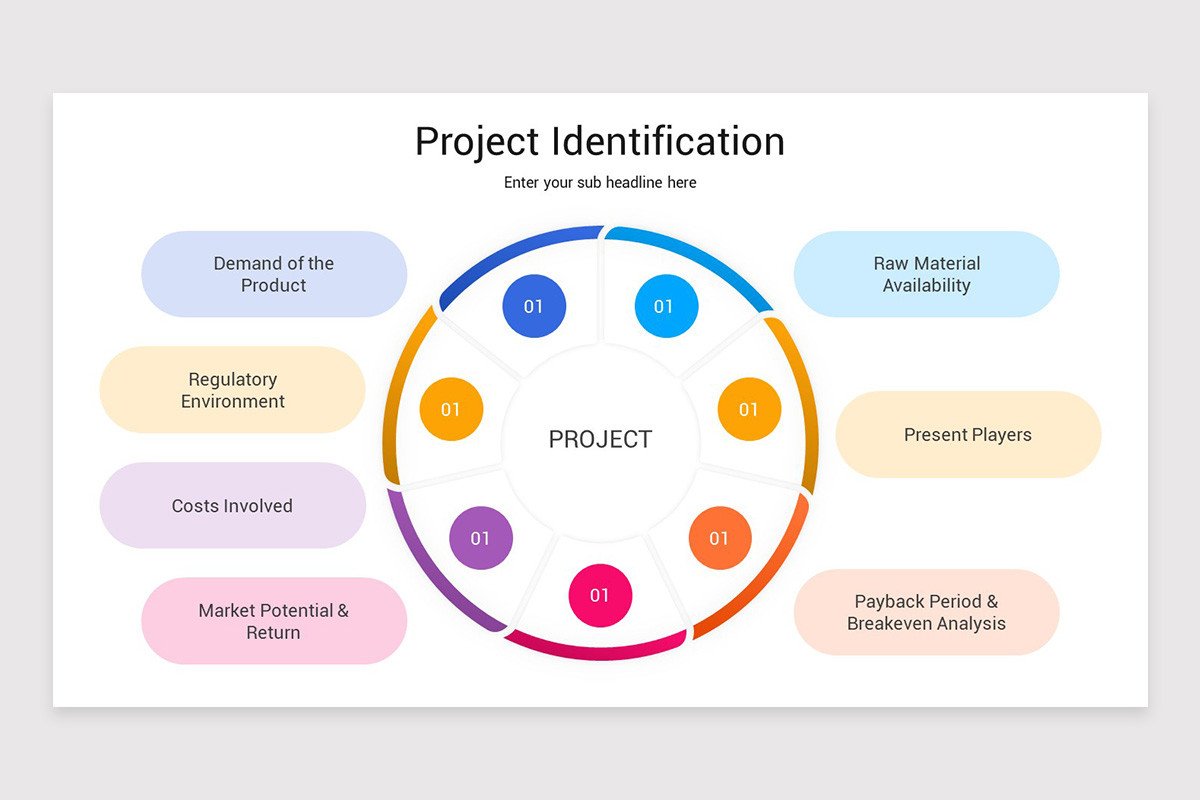 Project Identification Presentation PowerPoint Template | Nulivo Market