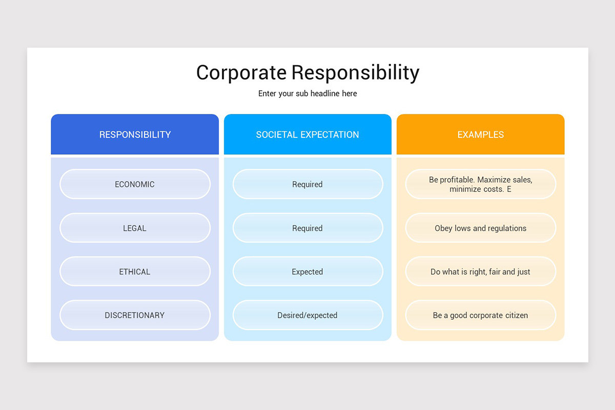 Corporate Responsibility Presentation PowerPoint Template | Nulivo Market