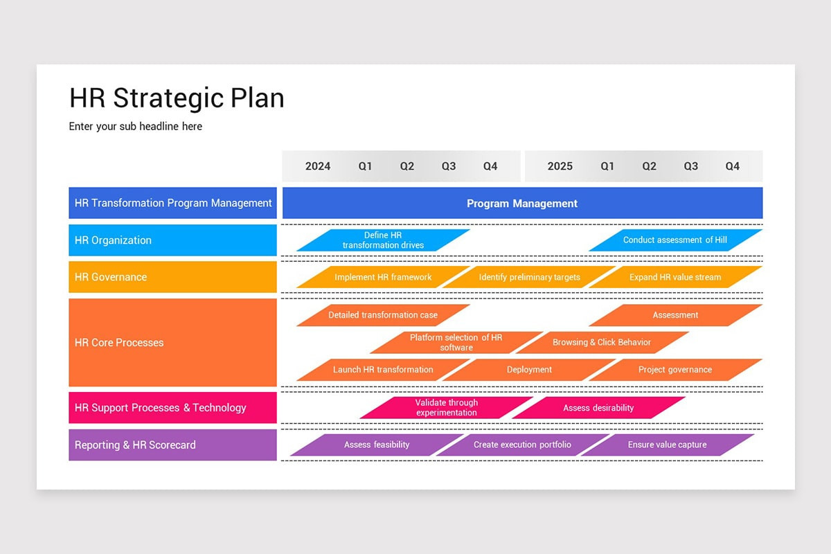 Strategic Human Resources (HR) PowerPoint Template | Nulivo Market