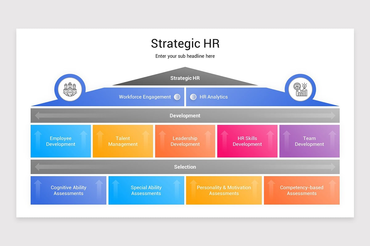 Strategic Human Resources (HR) PowerPoint Template | Nulivo Market