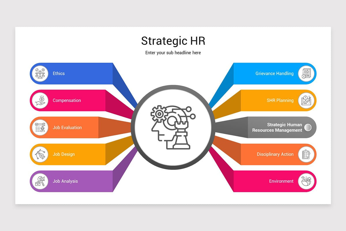 Strategic Human Resources (HR) PowerPoint Template | Nulivo Market