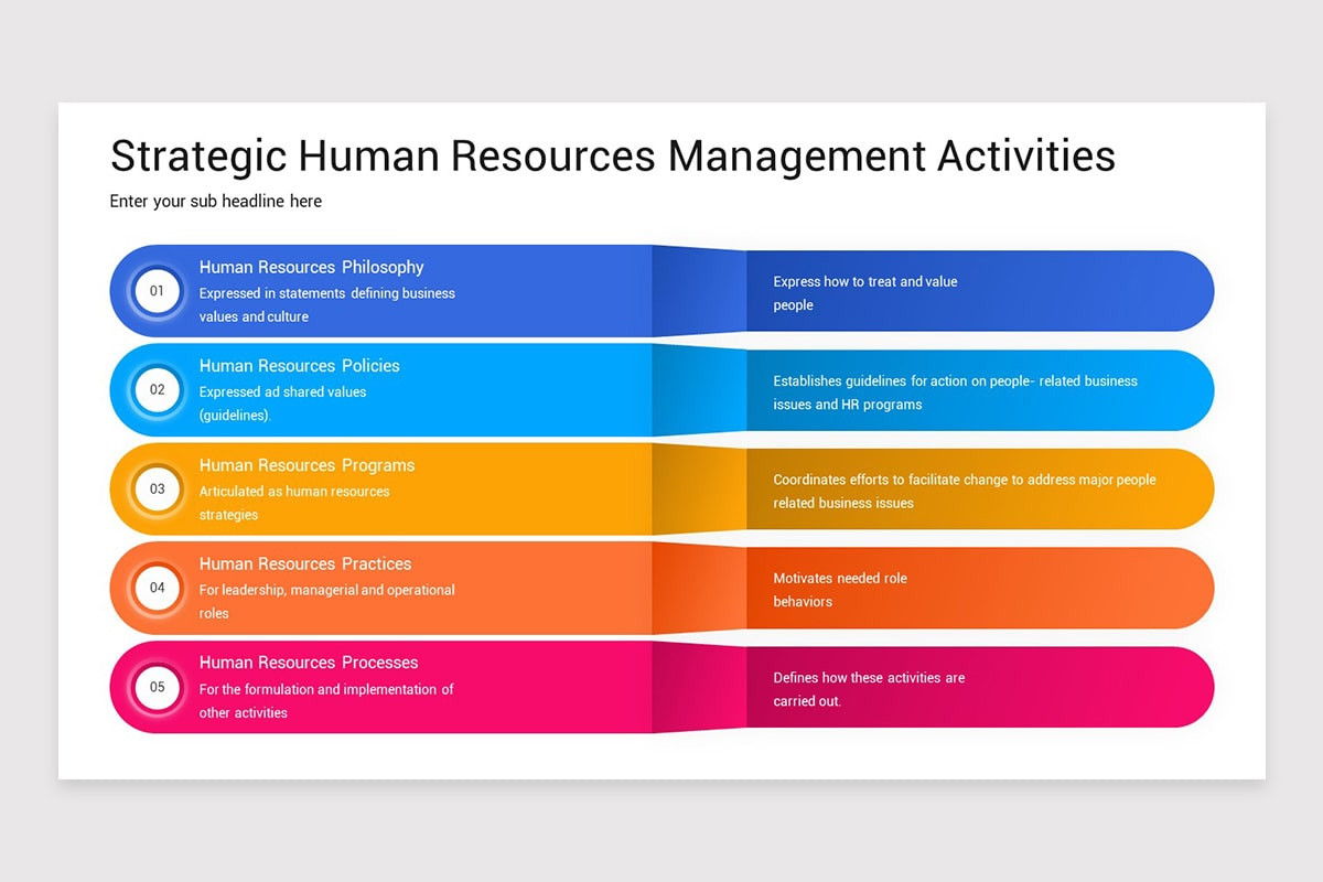 Strategic Human Resources (HR) PowerPoint Template | Nulivo Market