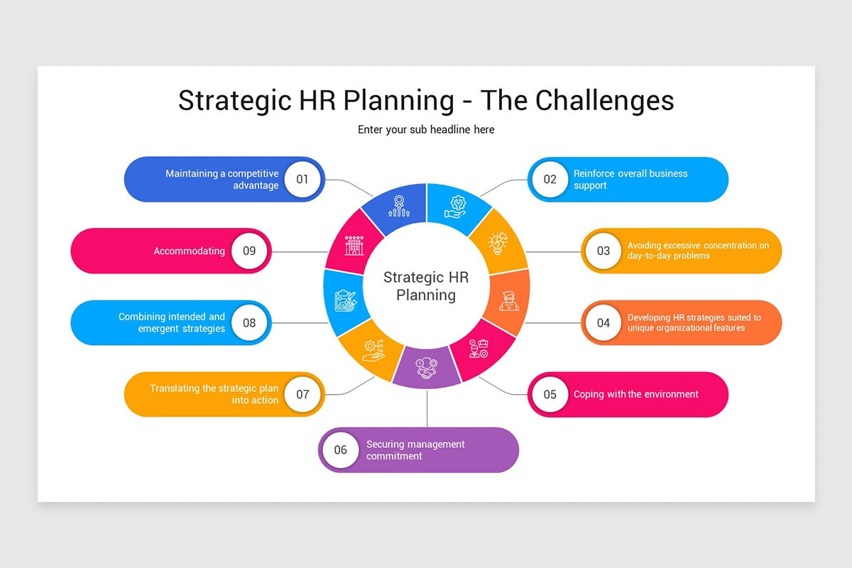 Strategic Human Resources (HR) PowerPoint Template | Nulivo Market