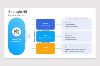 Strategic Human Resources (HR) PowerPoint Template | Nulivo Market