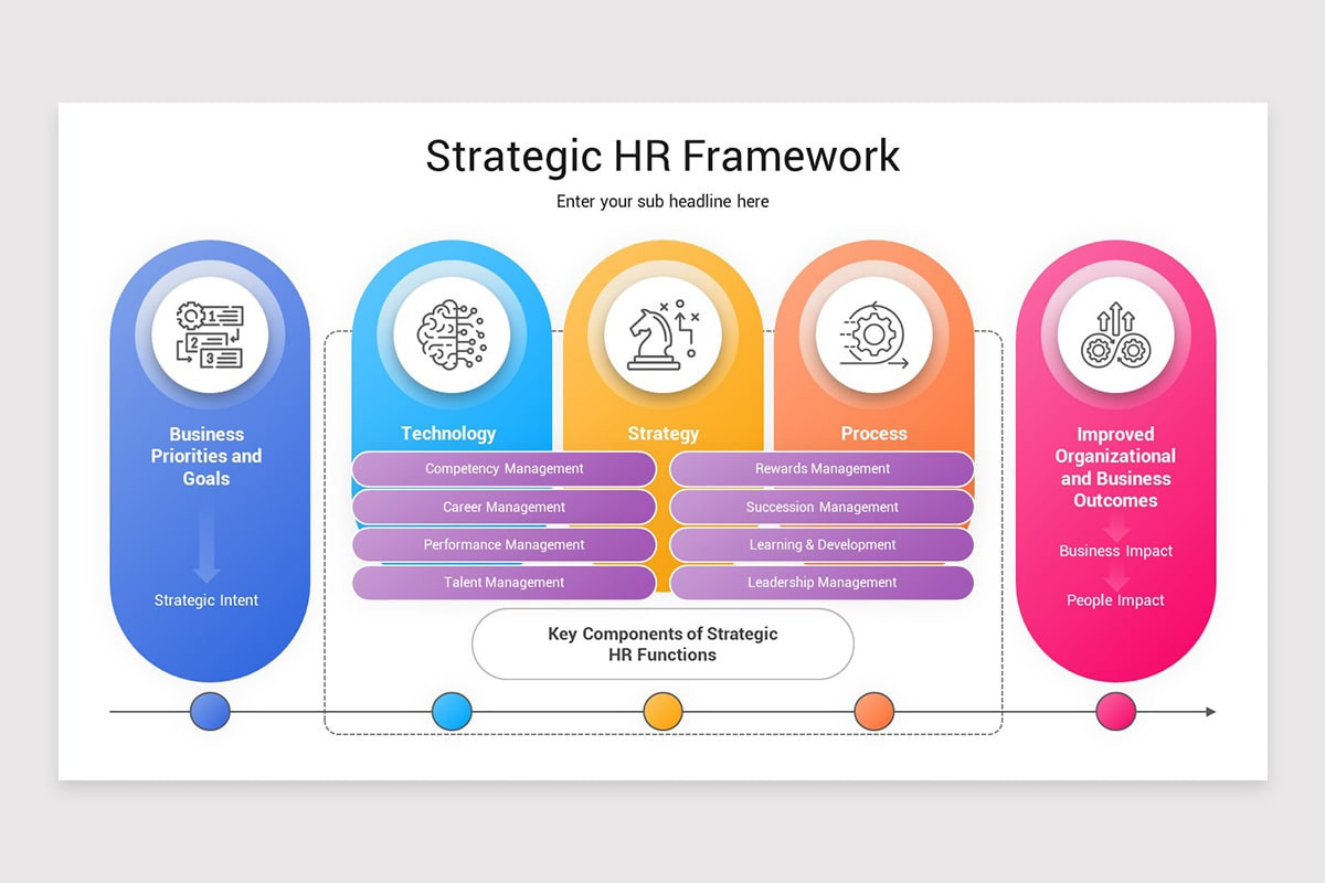 Strategic Human Resources (HR) Google Slides Template | Nulivo Market