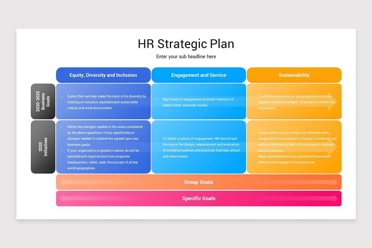 Strategic Human Resources (HR) Google Slides Template | Nulivo Market