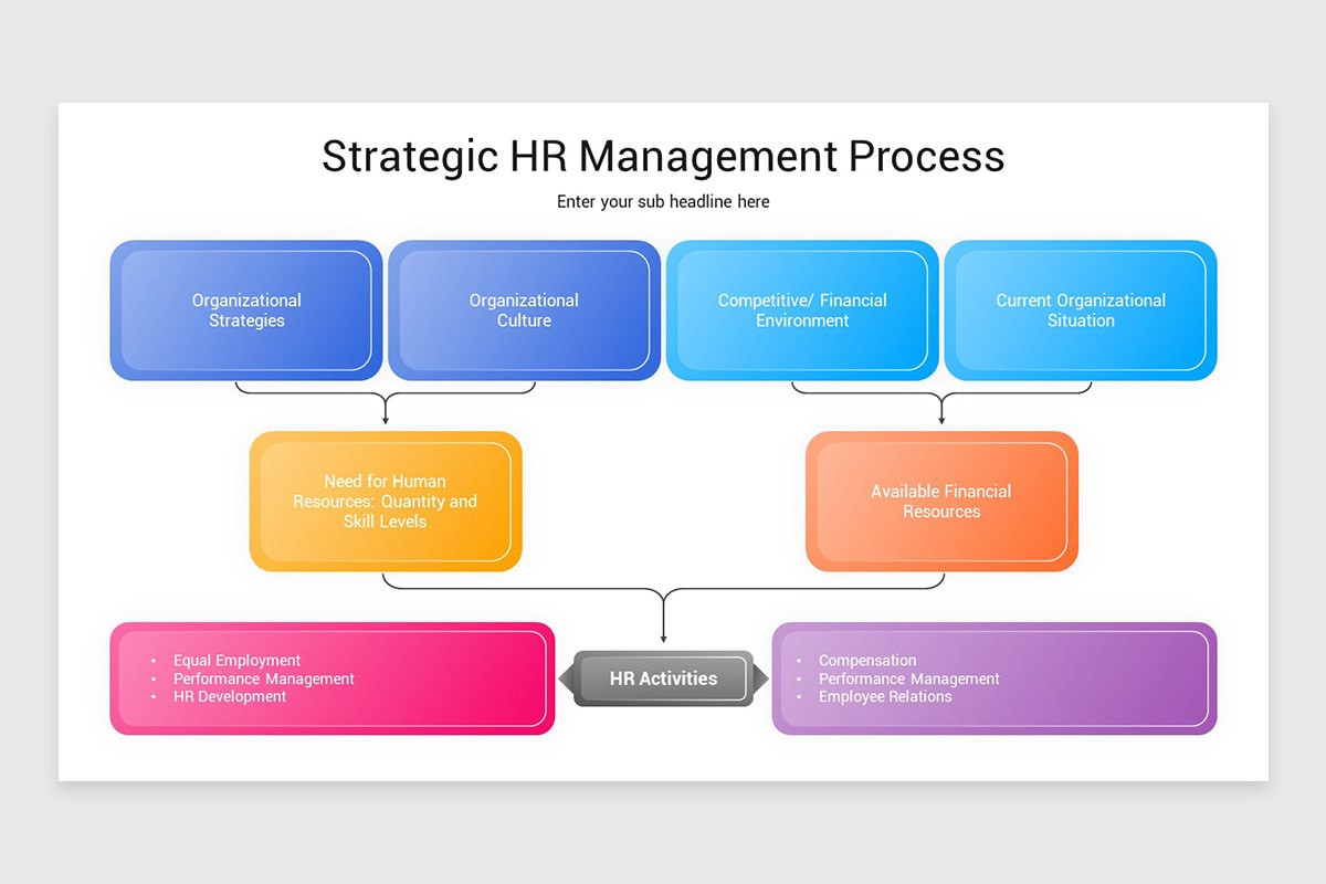 Strategic Human Resources (HR) Google Slides Template | Nulivo Market